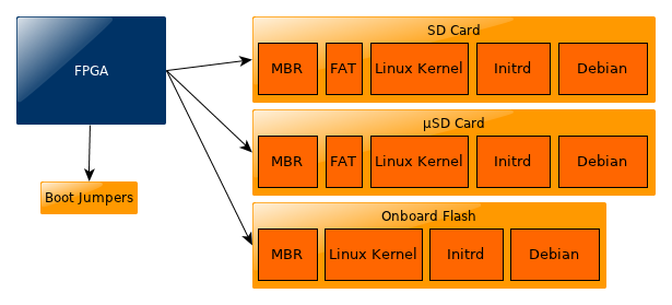 TS-7800 - embeddedTS Manuals