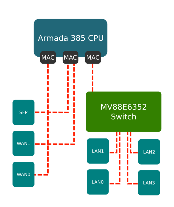 TS-7820 - embeddedTS Manuals
