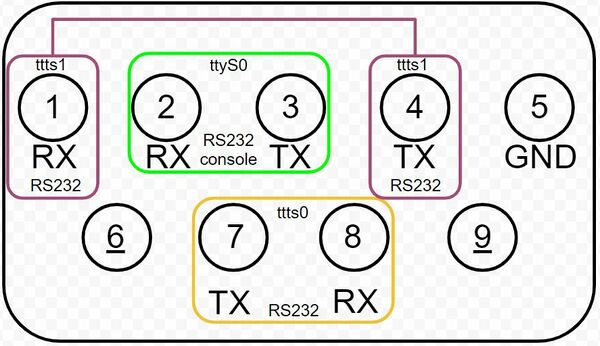 TS-7800-V2 - embeddedTS Manuals
