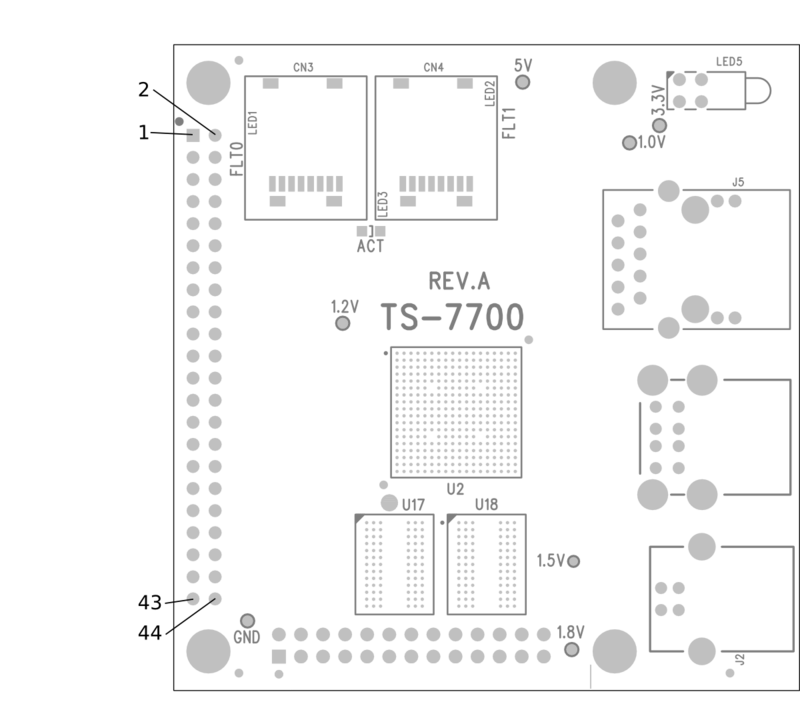 TS-7700 - embeddedTS Manuals