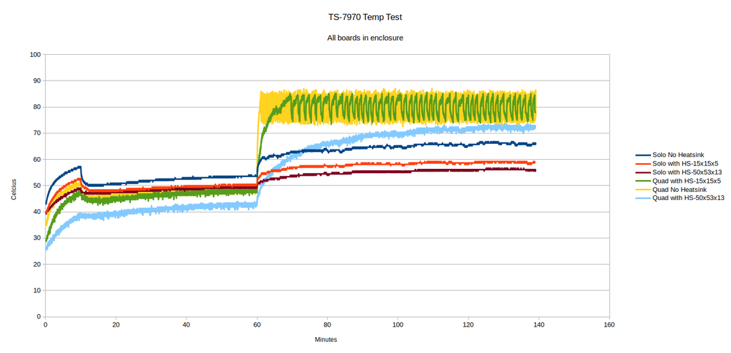 TS-7970 Specifications - embeddedTS Manuals