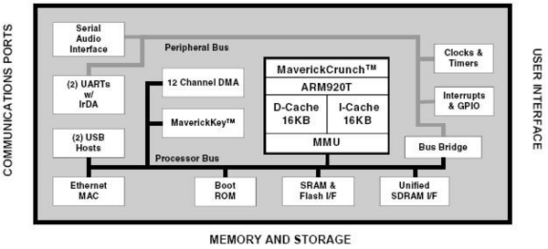 TS-7200 - embeddedTS Manuals