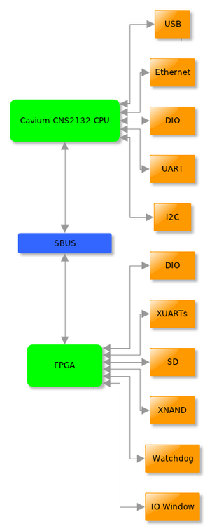 SBUS - embeddedTS Manuals