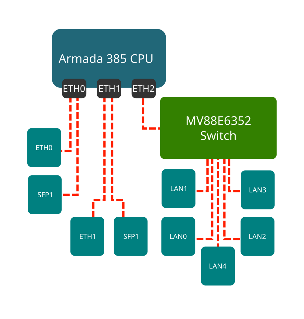 TS-7840 Ethernet - embeddedTS Manuals