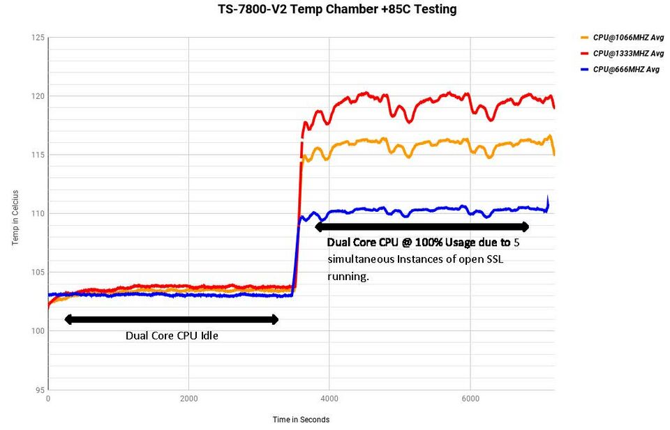 TS-7800-V2 - embeddedTS Manuals